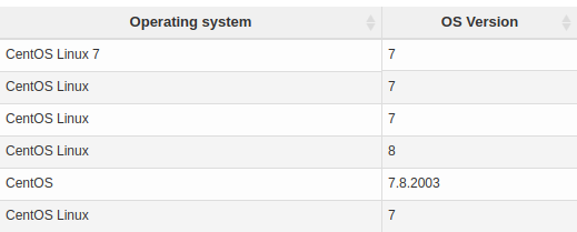 LSB.pm file is possibly different from 2.6.1 and 2.8 · Issue #303 · OCSInventory-NG/UnixAgent ...