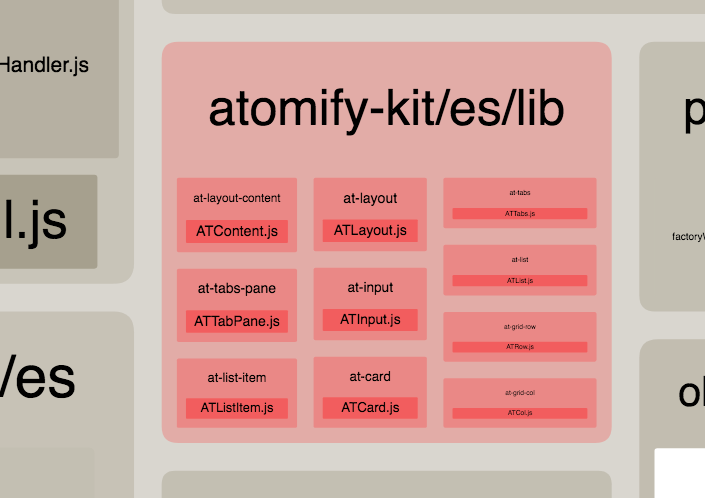 Tree Shaking Doesnt Work As Expected · Issue 10034 · Webpackwebpack · Github
