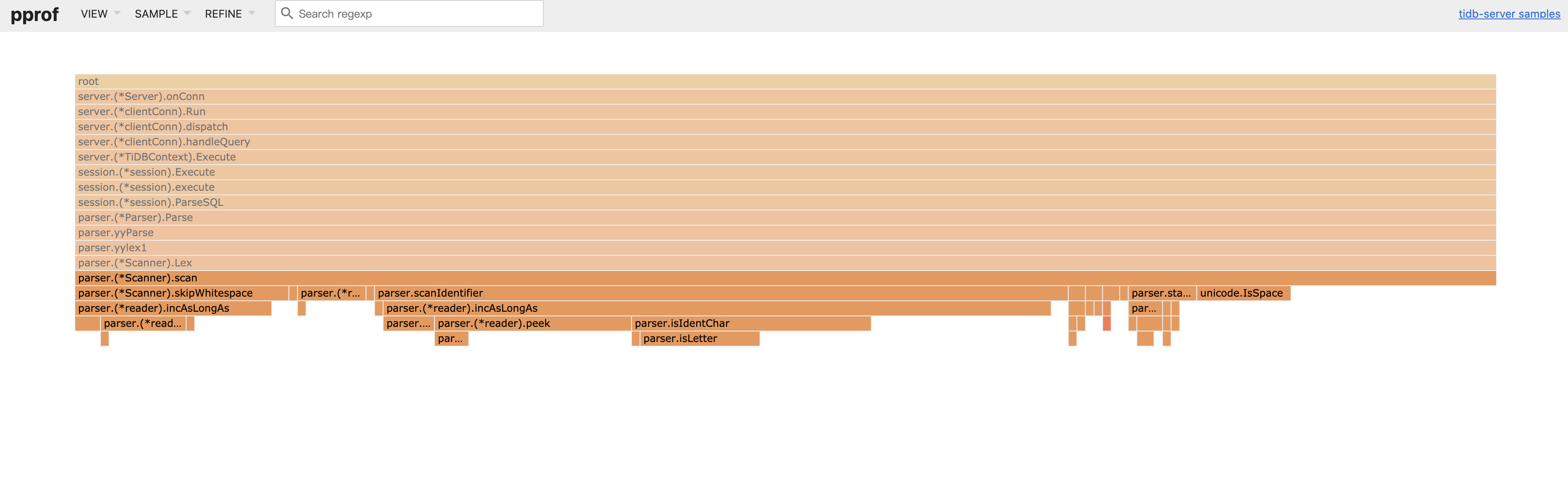 maybe (*Scanner).scan can be optimized · Issue #19687 · pingcap/tidb · GitHub