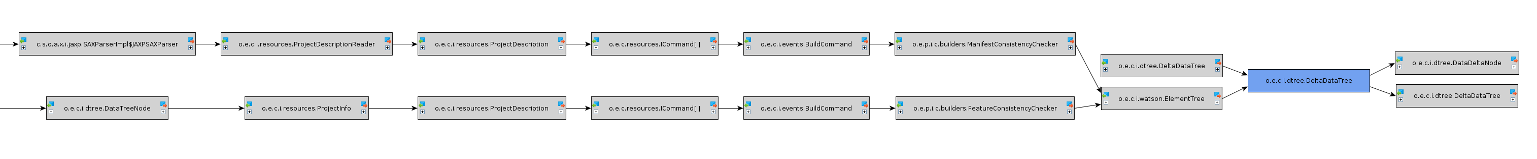 Archiveapitypecontainer Memory Leak · Issue 510 · Eclipse Pdeeclipsepde · Github