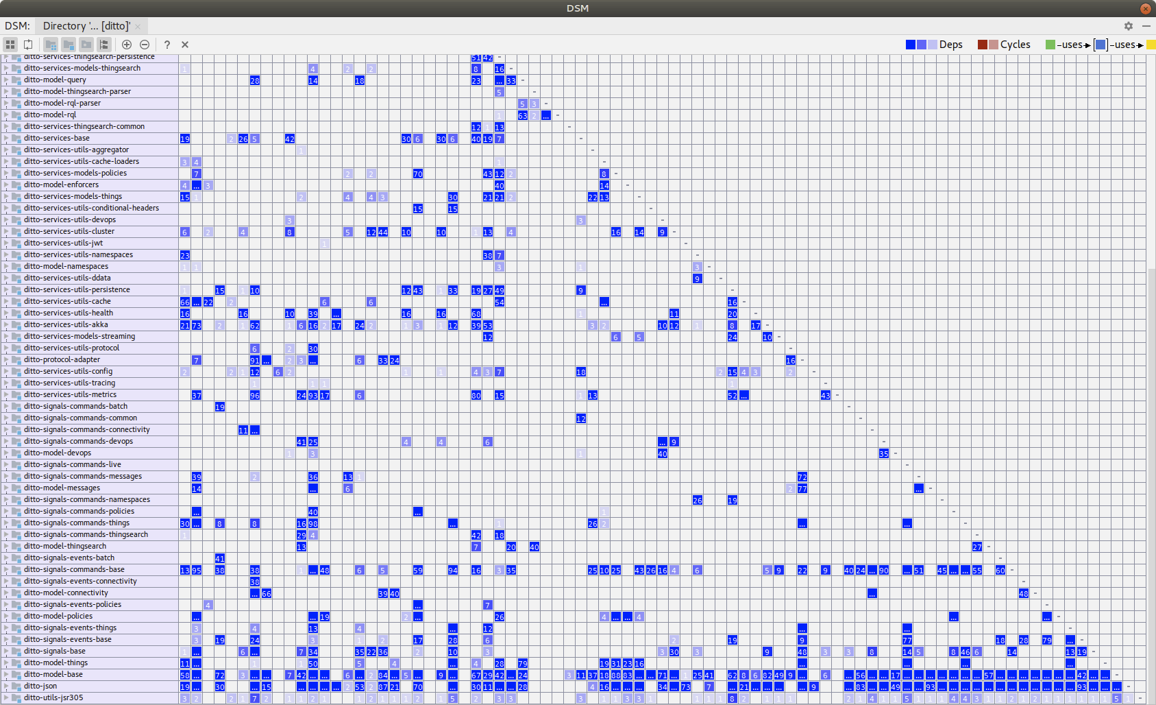 Structure Architecture By Domain Instead Of Technical Structure · Issue 415 · Eclipse Ditto
