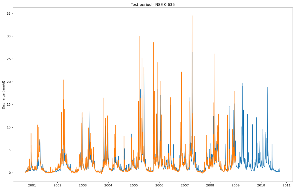 General issues · Issue #141 · neuralhydrology/neuralhydrology · GitHub