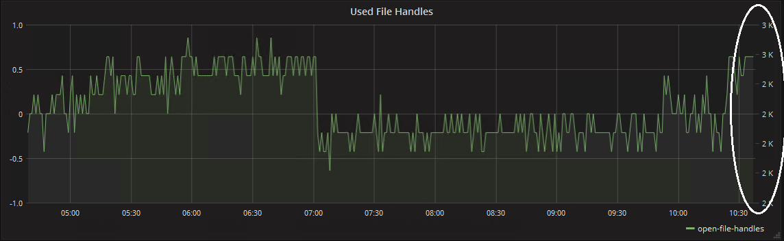 Bug Problem With Y Axis2 Scaling In Version 452 · Issue 9422 · Grafanagrafana · Github 9969