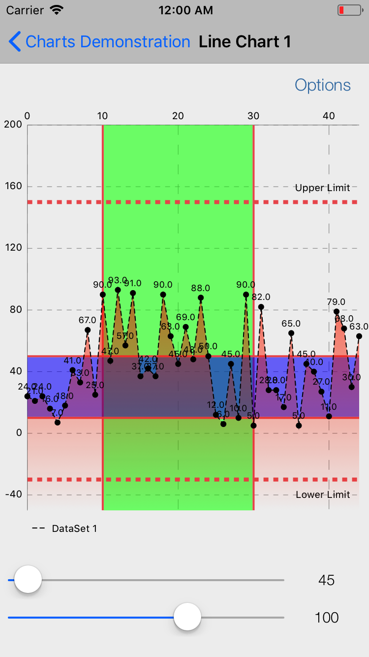 Improvements · Issue #3247 · ChartsOrg/Charts · GitHub