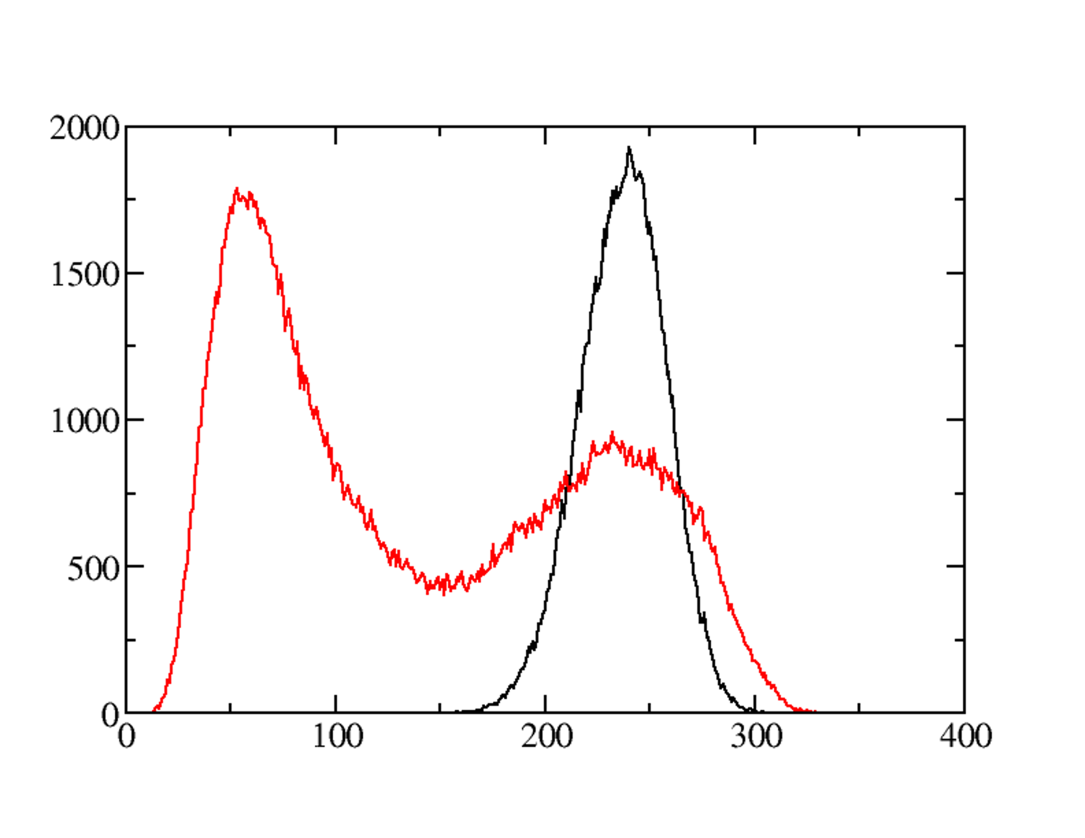 Bug in CachedFourier · Issue #162 · GOMC-WSU/GOMC · GitHub