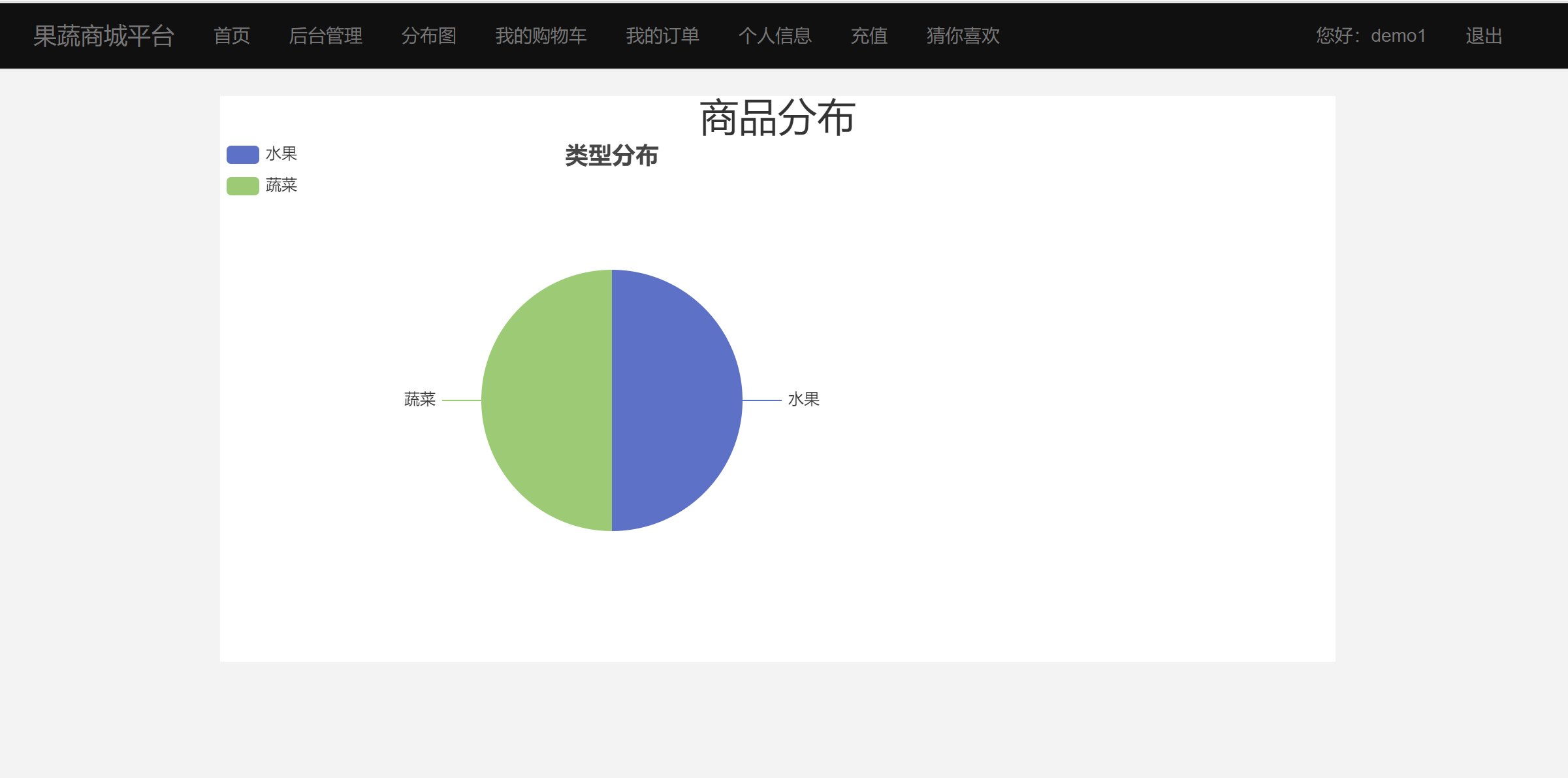 GitHub - ziwupython/fruti_vgg_system: 果蔬购物商城管理与推荐系统Python+Django网页界面+协同过滤推荐算法