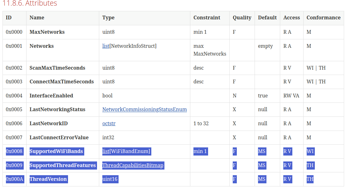 [CERT-TEST-FAILURE] - TC-CNET - Test failed · Issue #30081 · project ...