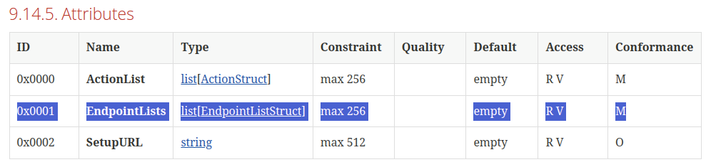 13 Actions Cluster Xml Has To Be Updated As Per Spec · Issue 30299 · Project Chip