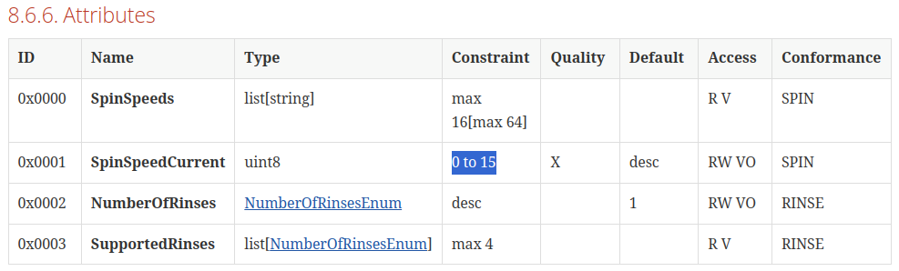 [1.3] Laundry Washer Controls XML has to be updated as per spec · Issue #30304 · project-chip ...