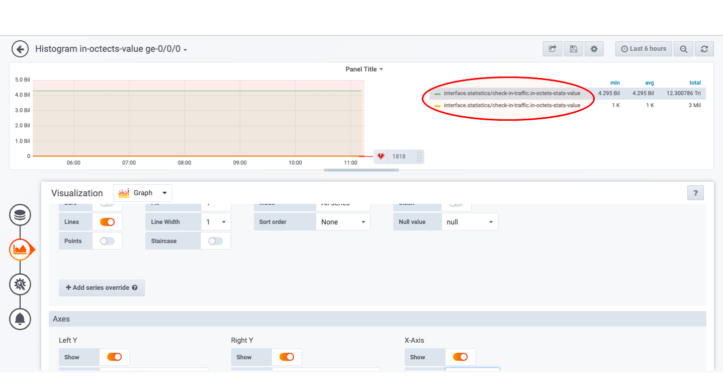 Unlike Timeseries Plots For Histogram And Heatmap Plots It Doesnt Show The Measurement