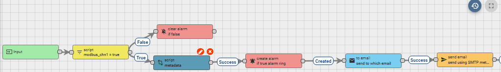 [Question] How is it possible to send a time and date on my rulechain when sending email ...