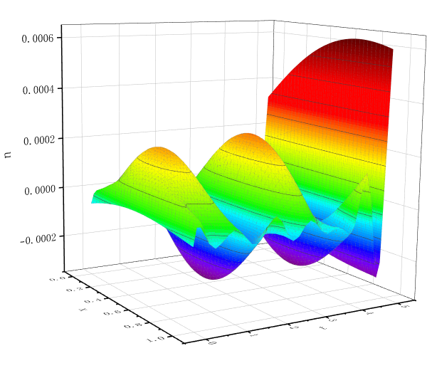 Could you please help me with the issue of poor training results for ...