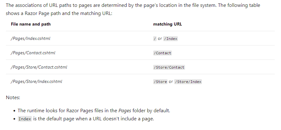 asp-page tag helper not behaving as described in online docs · Issue #39107 · dotnet/aspnetcore ...
