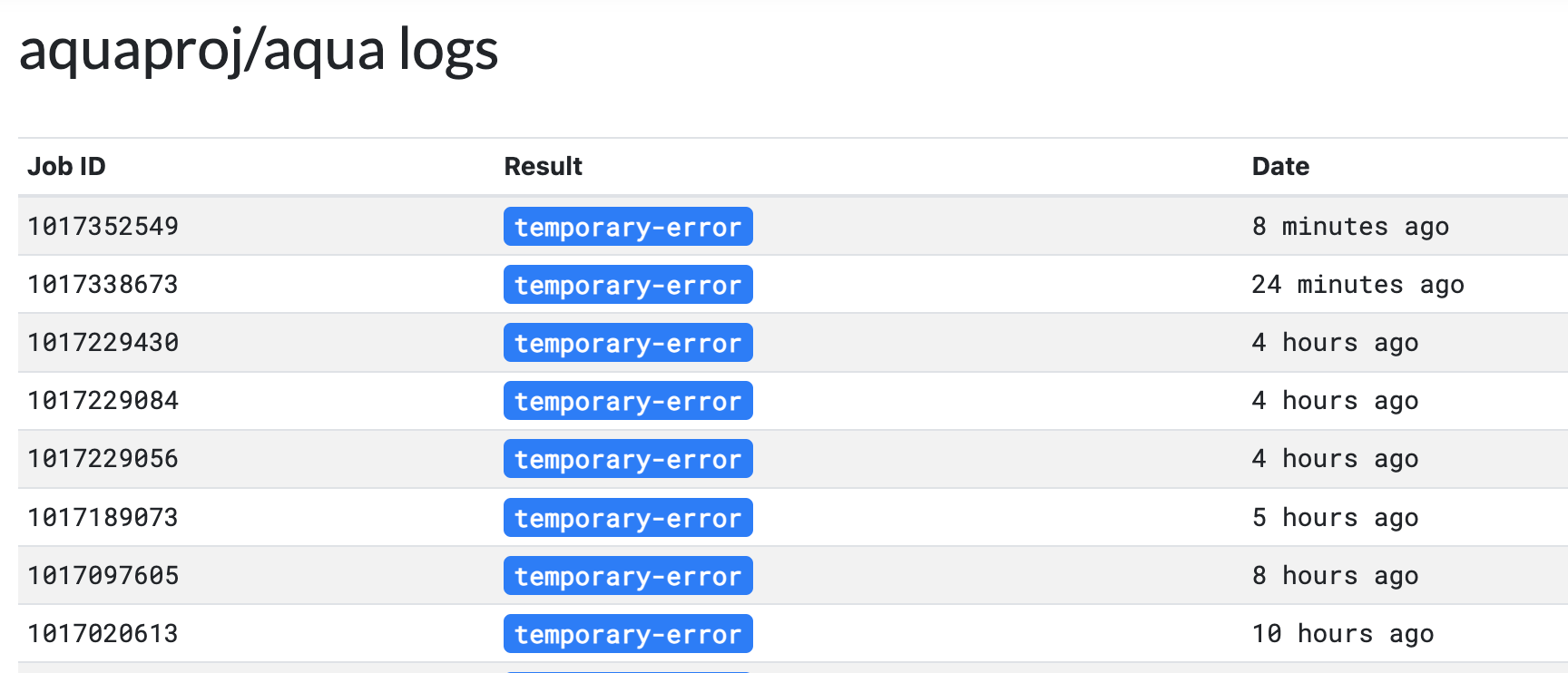 Renovate failed to create prs · Issue #1717 · aquaproj/aqua · GitHub