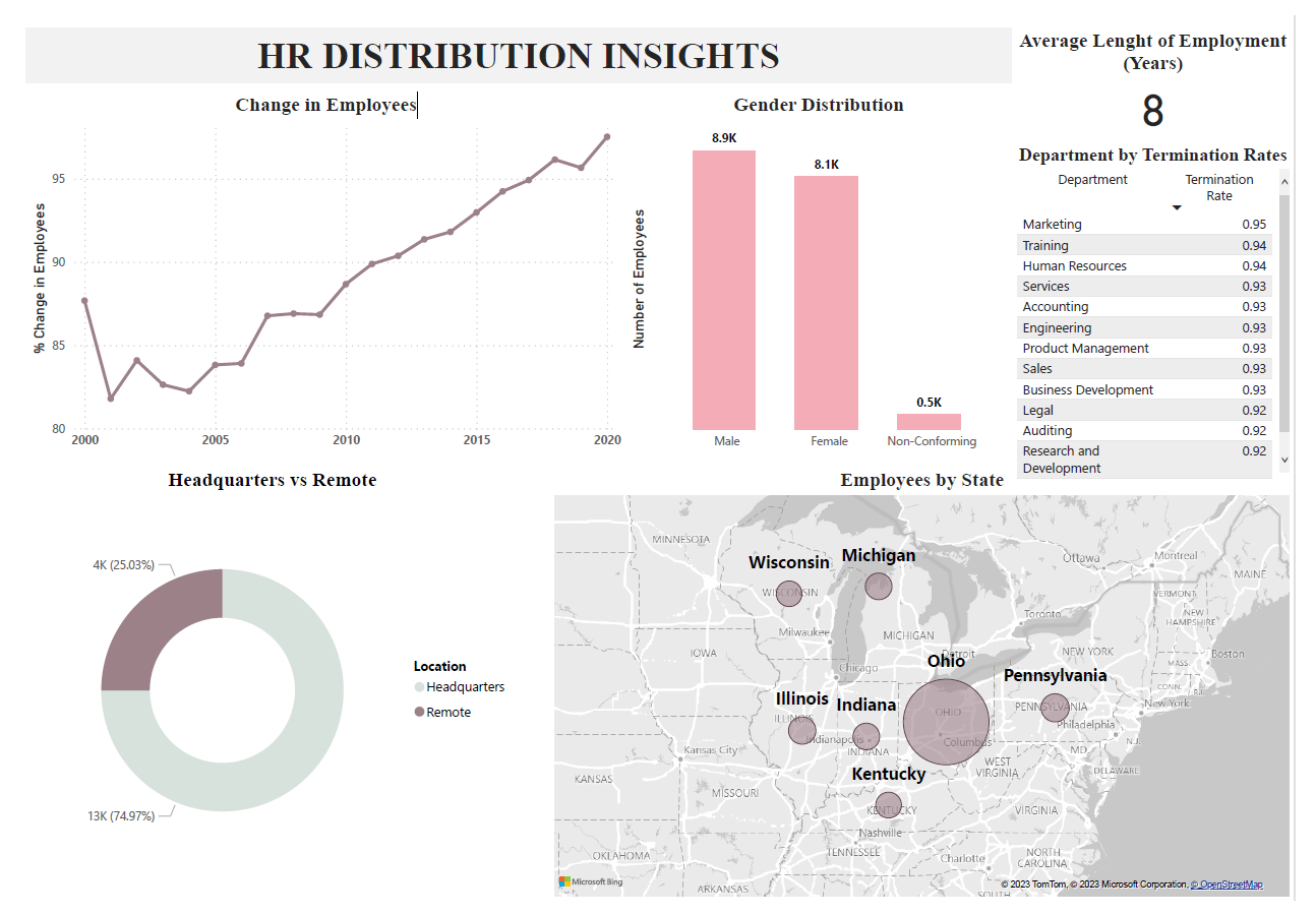 Github Loredana19hr Dashboard Mysql Powerbi