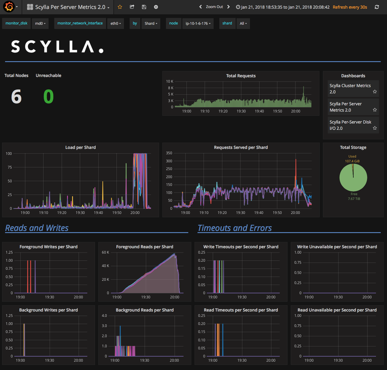 ScyllaDB cluster on community CentOS-based AMI became unresponsive due to high IO load · Issue ...