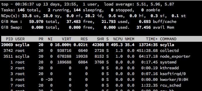 ScyllaDB cluster on community CentOS-based AMI became unresponsive due to high IO load · Issue ...