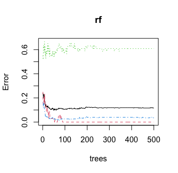 GitHub - michaelsciacca/classifying_rhotics: A tutorial on how to ...