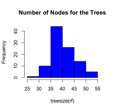 GitHub - michaelsciacca/classifying_rhotics: A tutorial on how to ...