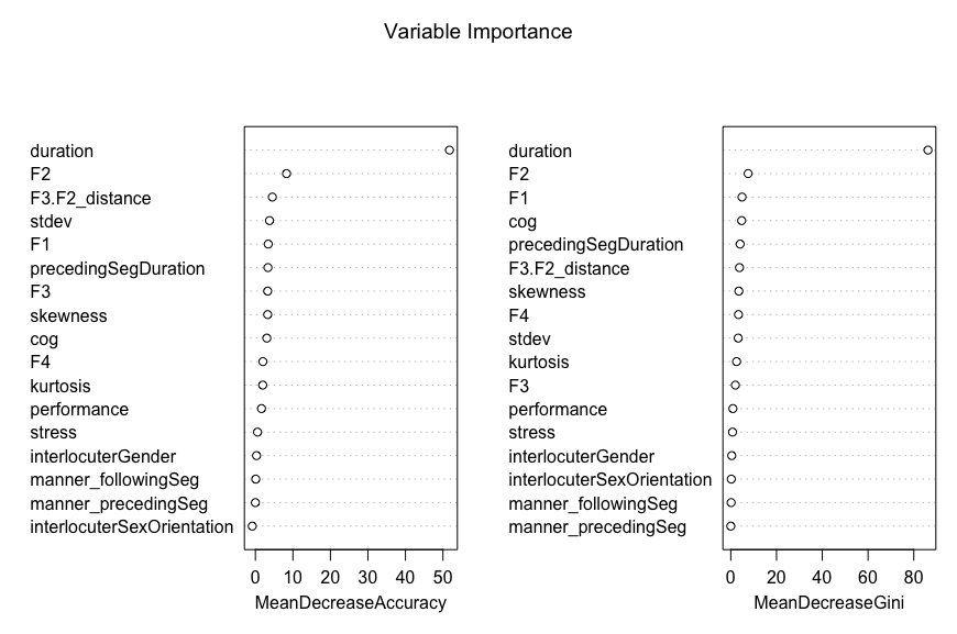 GitHub - michaelsciacca/classifying_rhotics: A tutorial on how to ...