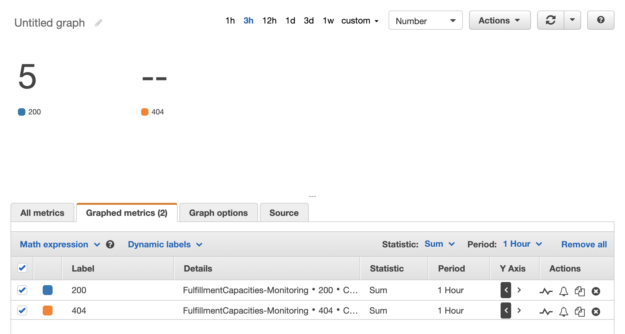 How to publish 2XX, 4XX response metric to cloud watch · Issue #11 ... How to publish 2XX, 4XX response metric to cloud watch · Issue #11 ...