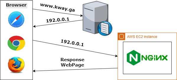 GitHub - venh312/kway-front: kway front project with react