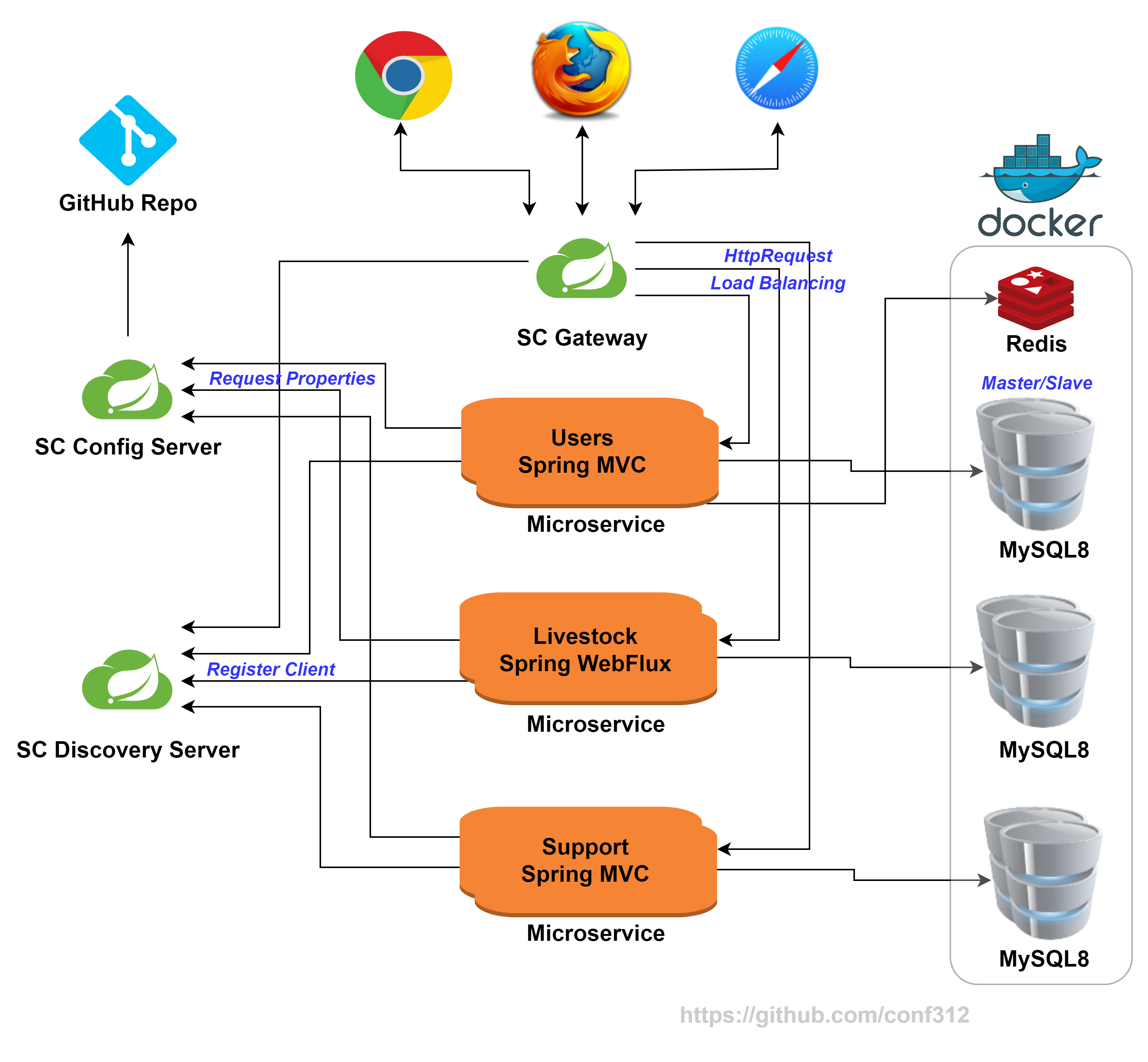 GitHub - venh312/daily-product-users: [MSA] Eureka Client Users | Daily products information project