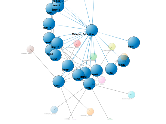 Is it possible to increase node radius of node on mouse hover? · Issue ... Is it possible to increase node radius of node on mouse hover? · Issue ...