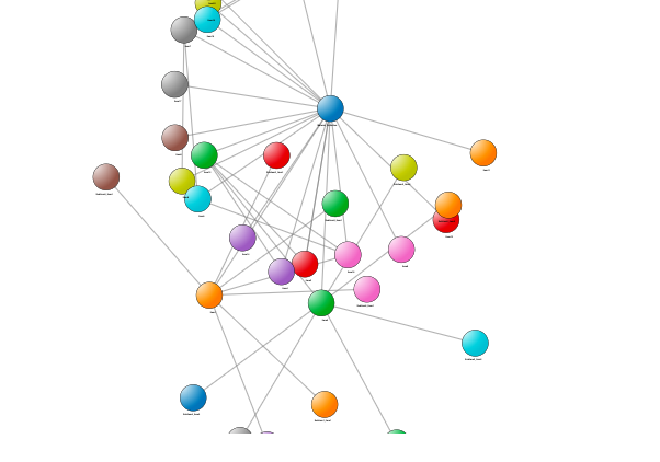Is it possible to increase node radius of node on mouse hover? · Issue ... Is it possible to increase node radius of node on mouse hover? · Issue ...