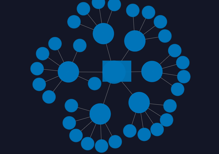 Custom 2D shapes Issue - Drawing multiple shapes for single node ...