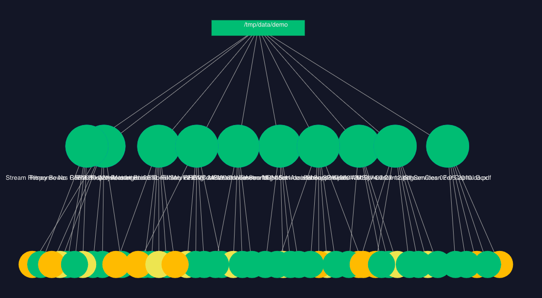 Avoid node overlapping in case of large tree data · Issue #197 · vasturiano/react-force-graph ...