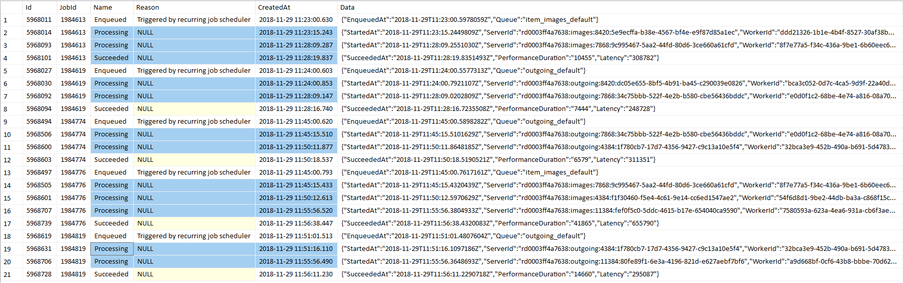 Scheduled job Enqueued by DelayedJobScheduler multiple times · Issue #1146 · HangfireIO/Hangfire ...