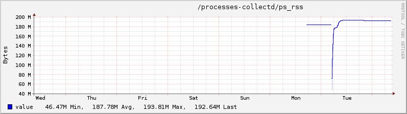 Feature request: Report CPU usage of Collectd daemon · Issue #2846 ...
