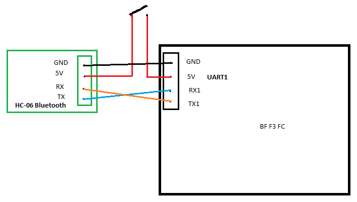 BF 3.1.7 UART not working when powering bluetooth device after powering ...