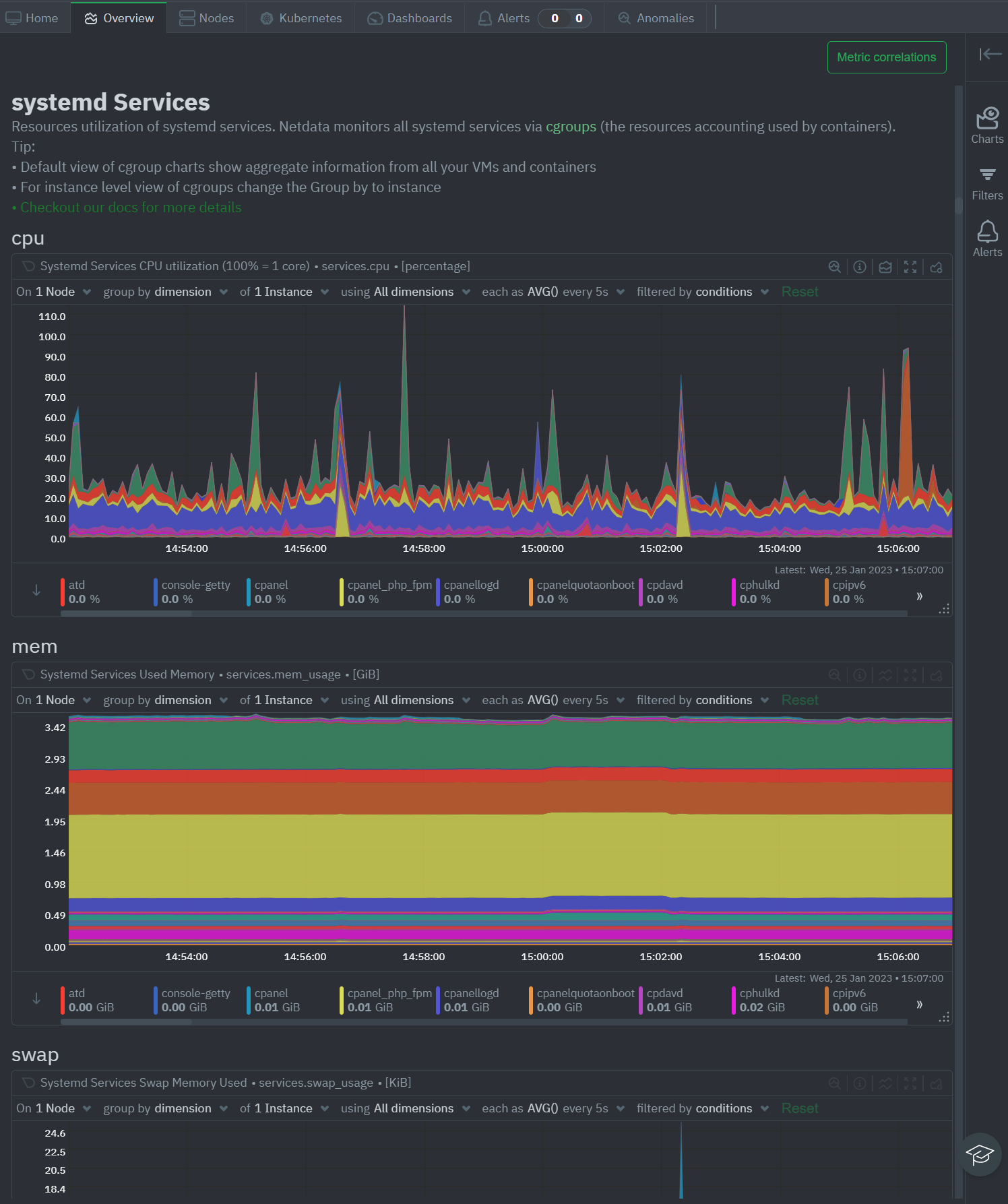Bug Not Enough Space For Text Labels Below Graphs · Issue 711 · Netdatanetdata Cloud · Github