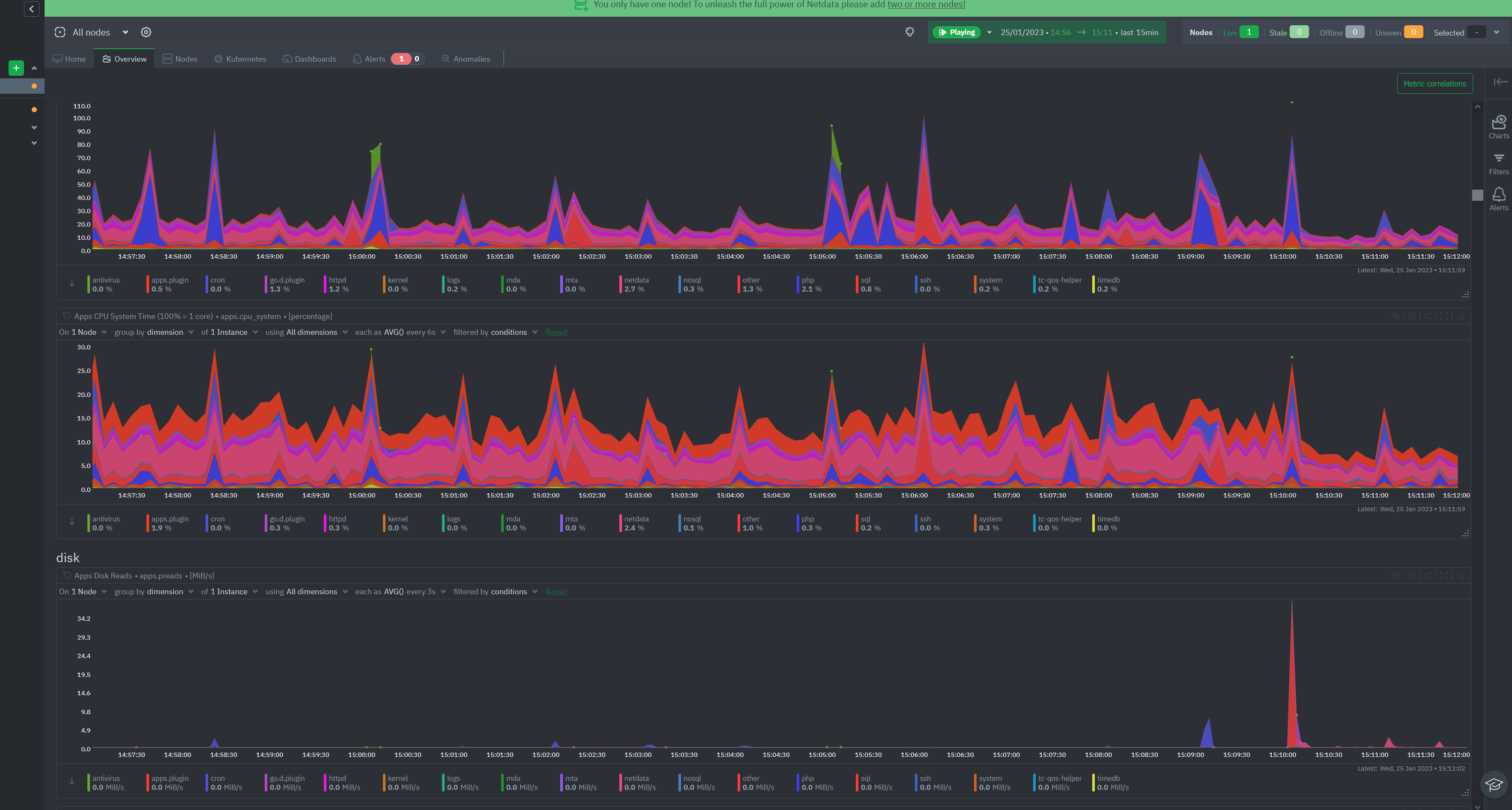 Bug Not Enough Space For Text Labels Below Graphs · Issue 711 · Netdatanetdata Cloud · Github
