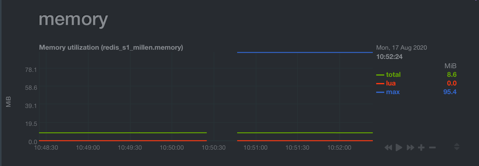Redis chart to show max memory, not just how much used · Issue #9764 · netdata/netdata · GitHub