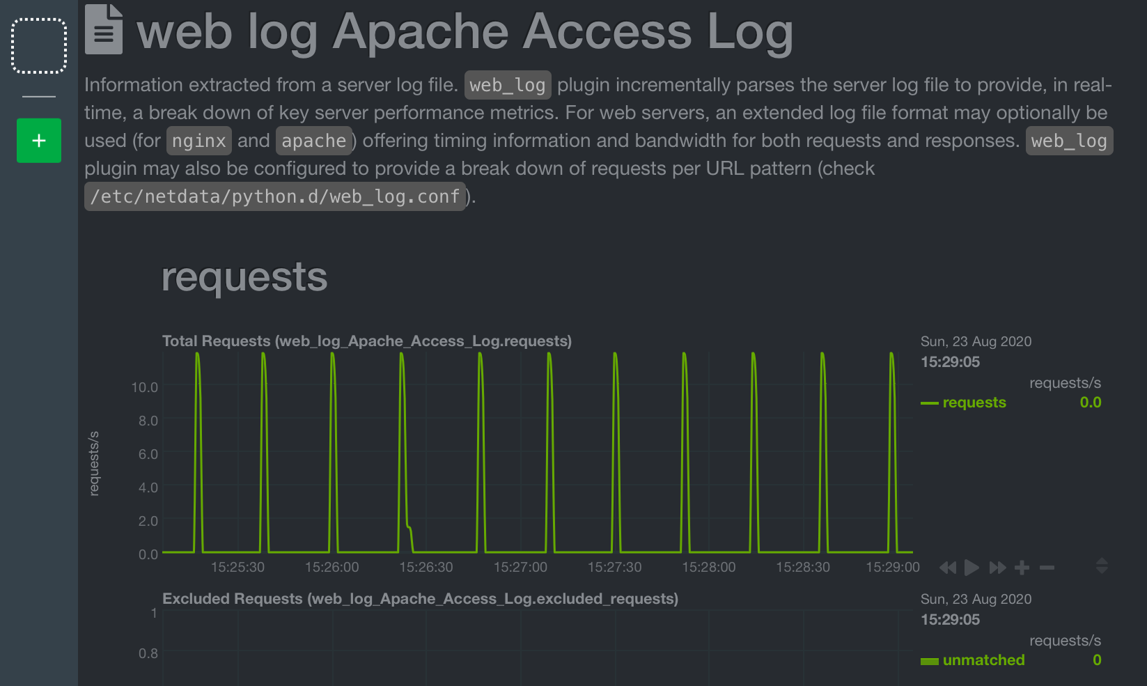 Dashboard gauges missing in Go.d version of web_log · Issue #9810 · netdata/netdata · GitHub