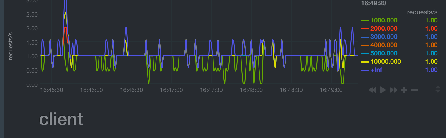 Histograms always showing +Inf · Issue #10075 · netdata/netdata · GitHub