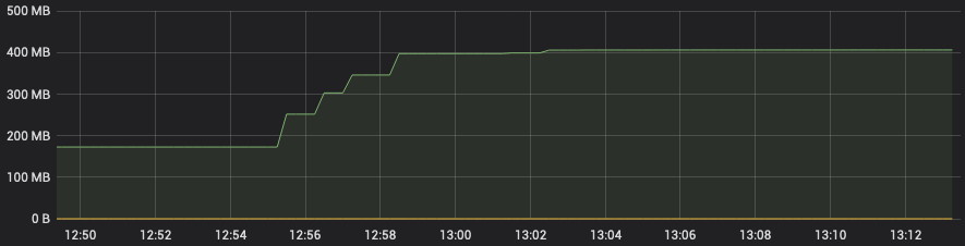 Memory leak with Dispatcher on actix-web 2.0.0 and actix-http 1.0.1 ... Memory leak with Dispatcher on actix-web 2.0.0 and actix-http 1.0.1 ...
