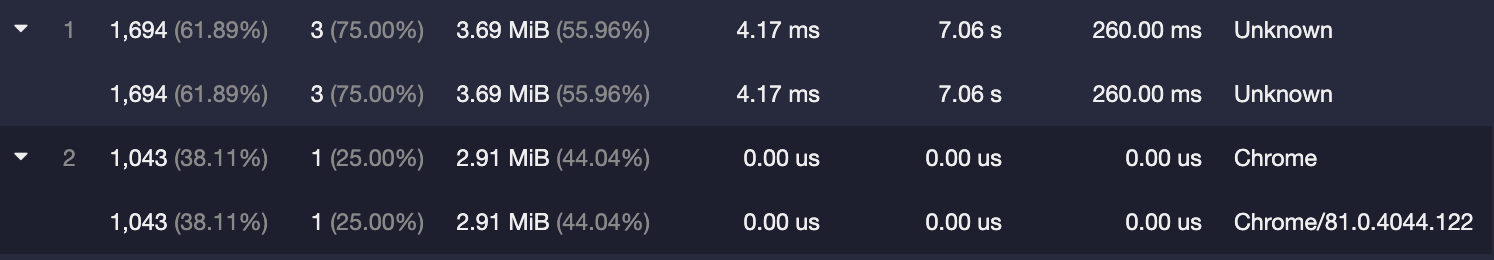 Parsing user agent in the access logs · Issue #1743 · allinurl/goaccess · GitHub