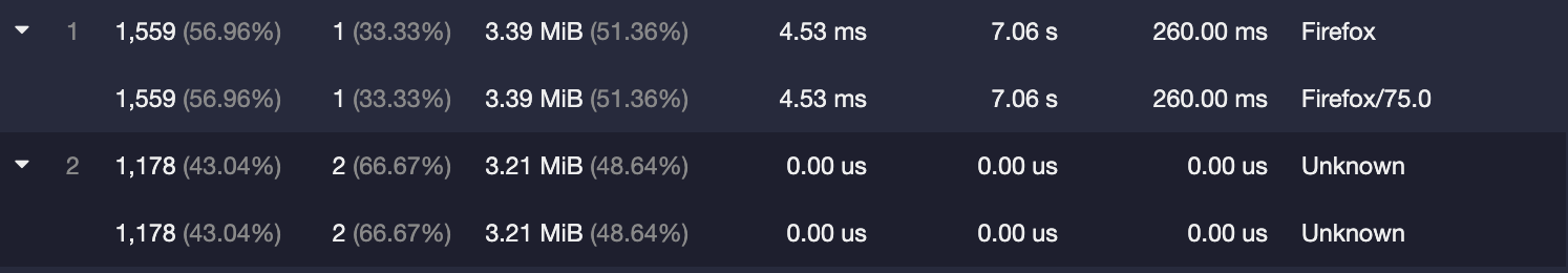 Parsing user agent in the access logs · Issue #1743 · allinurl/goaccess · GitHub