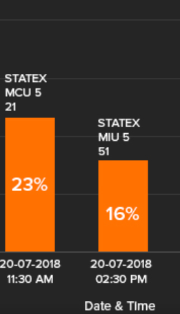 Multiple line charts don't work? · Issue #756 · PhilJay/MPAndroidChart · GitHub