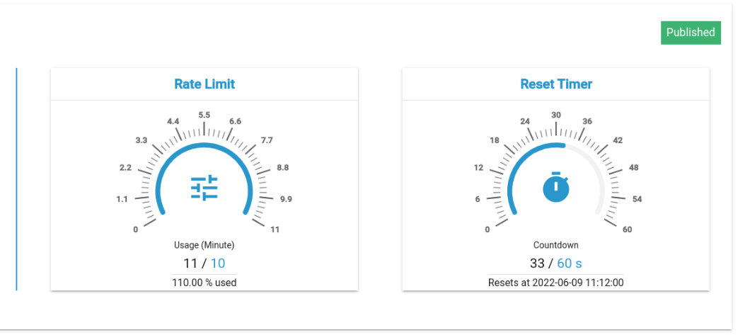 Metrics showing wrong remaining count · Issue #133 · apiman/apiman ...