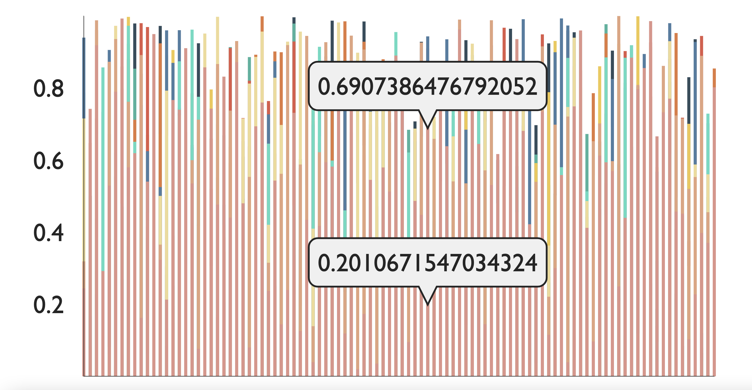 Duplicate tooltips when data has same x/y values in a VictoryGroup · Issue #1925 ...