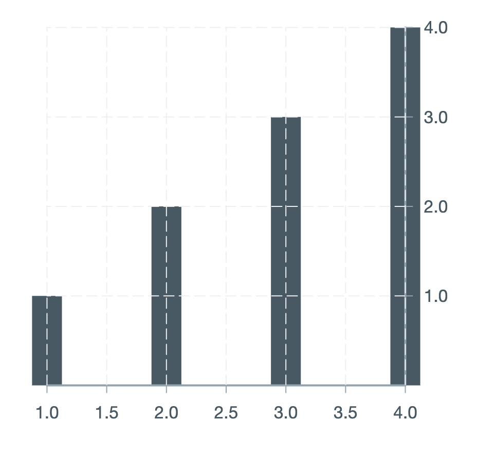 Aligning the grid view with x-axis tick labels · Issue #2053 · FormidableLabs/victory · GitHub