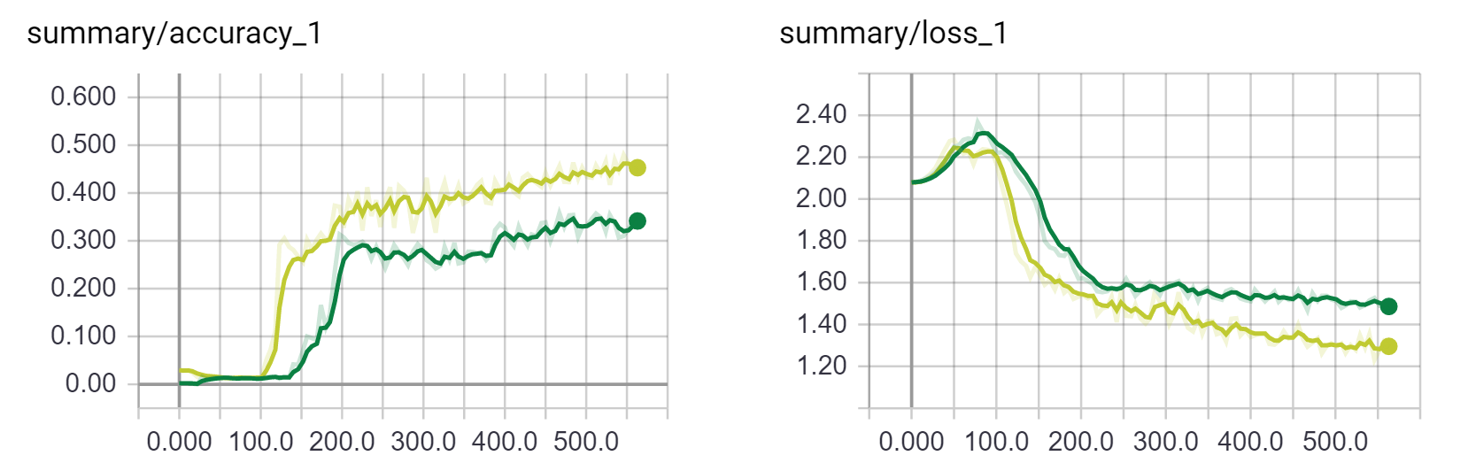 Different results using tf.train.batch and tf.train.shuffle_batch · Issue #10651 · tensorflow ...
