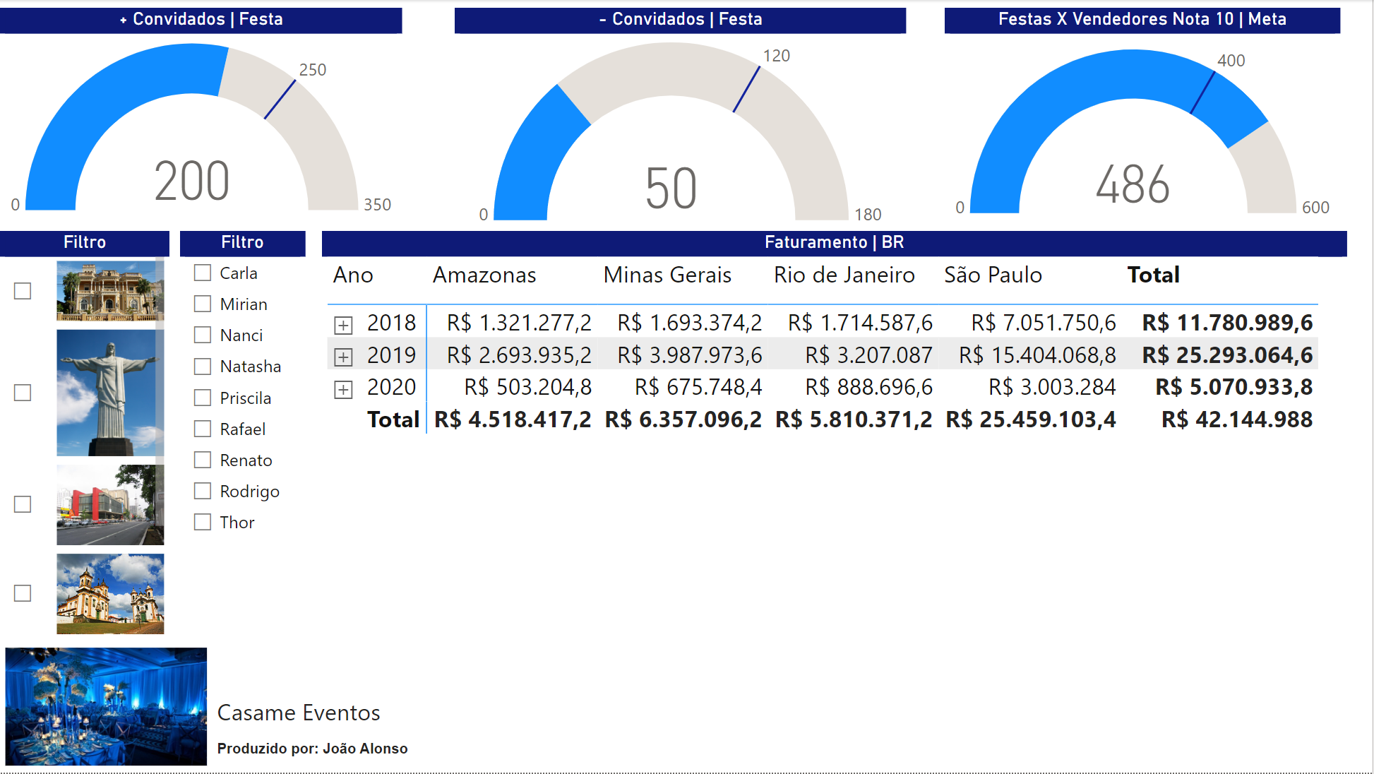 GitHub - joaomalonso/Power-Bi-Prod: Projeto de Power Bi para empresa de casamento fictícia.