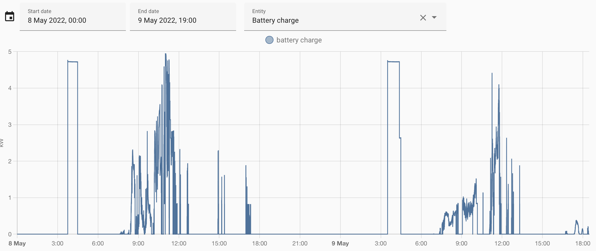 Battery charge wrong when force charging · Issue #14 · StealthChesnut/HA-FoxESS-Modbus · GitHub