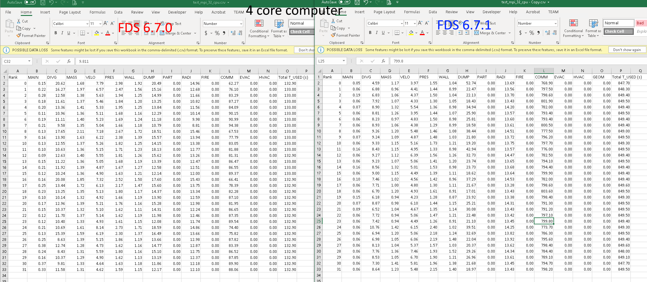 FDS 6.7.4 significantly slower than FDS 6.7.0 when processes "over-subscribed" · Issue #8445 ...